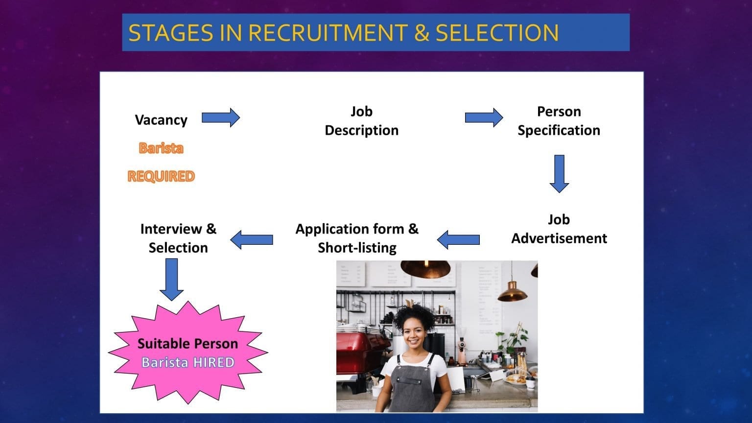 2.3 Recruitment, Selection and Training – Cambridge Essentials ...