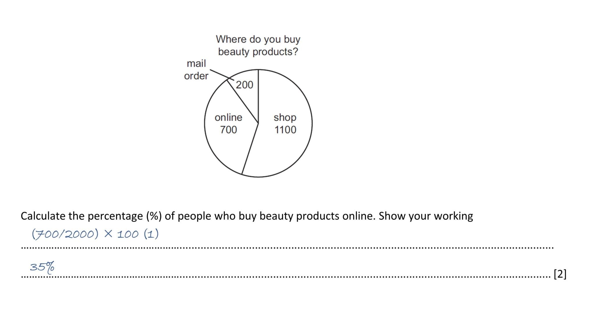 IGCSE Business Studies Command Words – Cambridge International ...