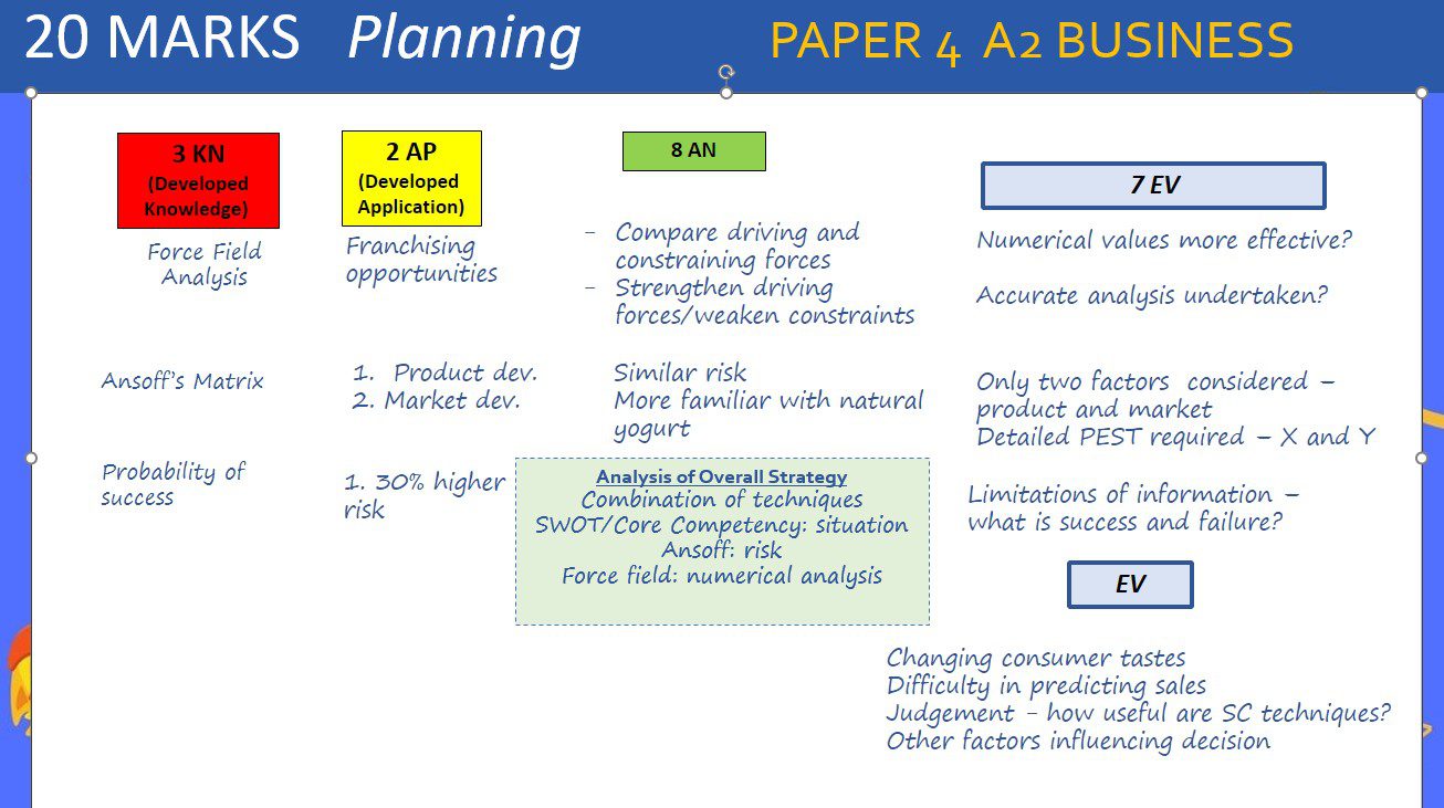 20 mark Question Guide – Cambridge Essentials – Cambridge IGCSE & A-level